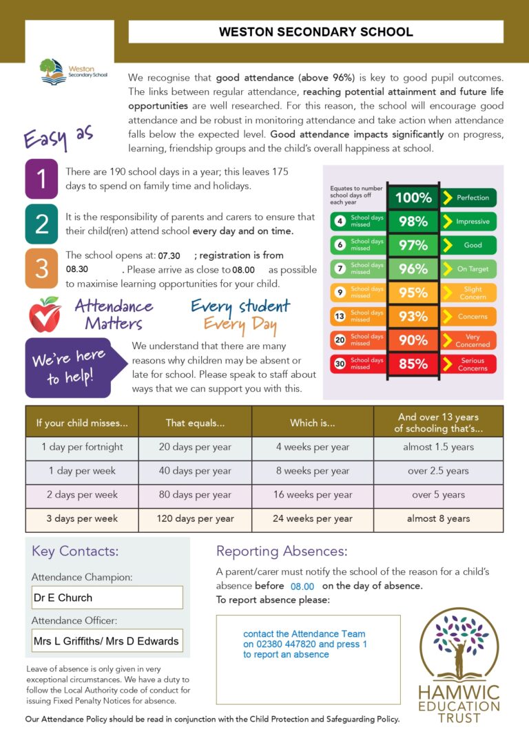 Attendance | Weston Secondary School